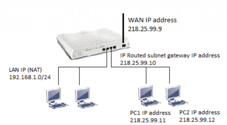 Wat zijn redenen om een extra IP-adres (subnet) te kiezen bij een ...